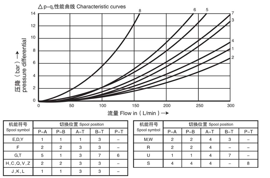 Cetop 7 Subplates – Rapid Hydraulics