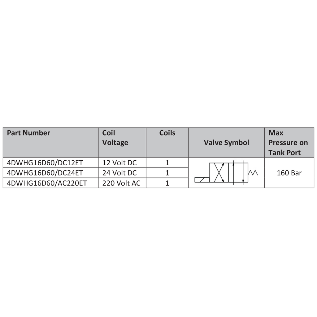 Cetop 7 Valve, D spool 24vDC coils, Internal Pilot & Drain – Rapid ...