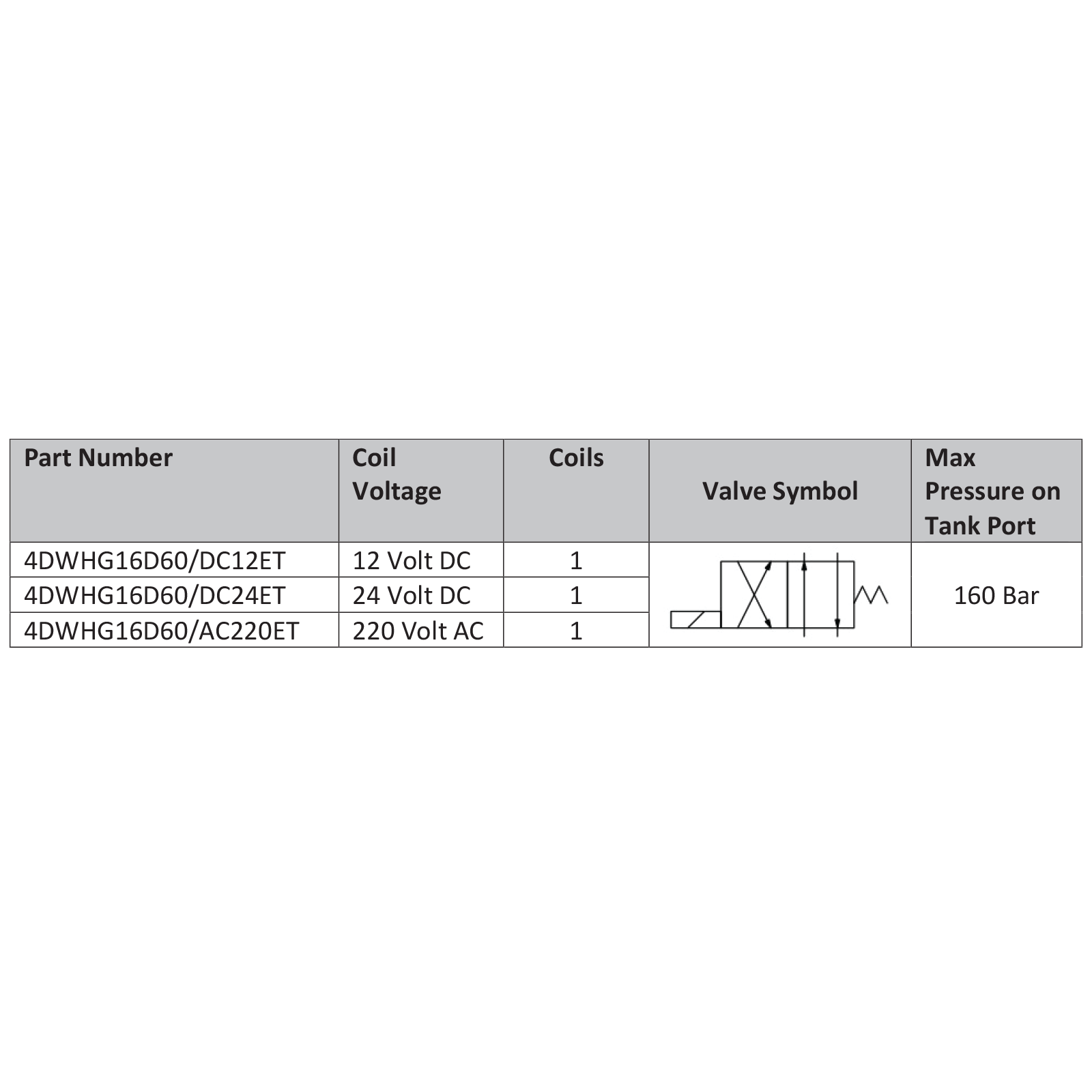 Cetop 7 Valve, D spool 24vDC coils, Internal Pilot & Drain – Rapid ...
