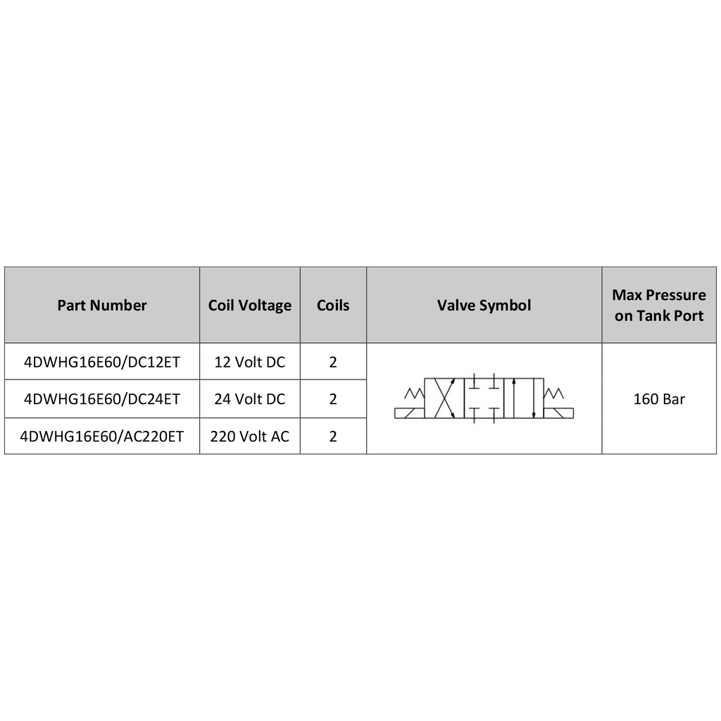 Cetop 7 Valve, E spool 24vDC coils, Internal Pilot & Drain – Rapid ...