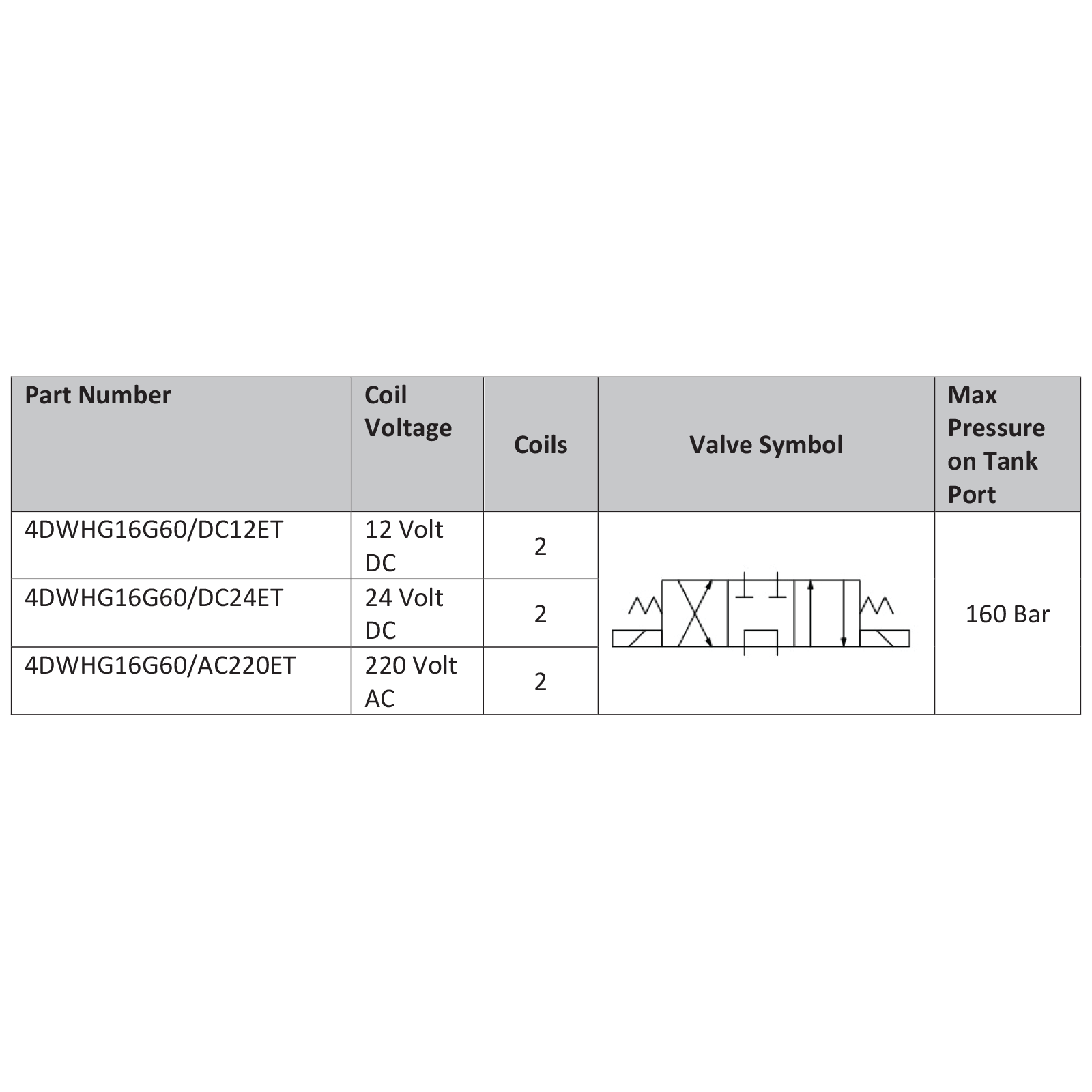 Cetop 7 Valve, G spool 24vDC coils, Internal Pilot & Drain – Rapid ...