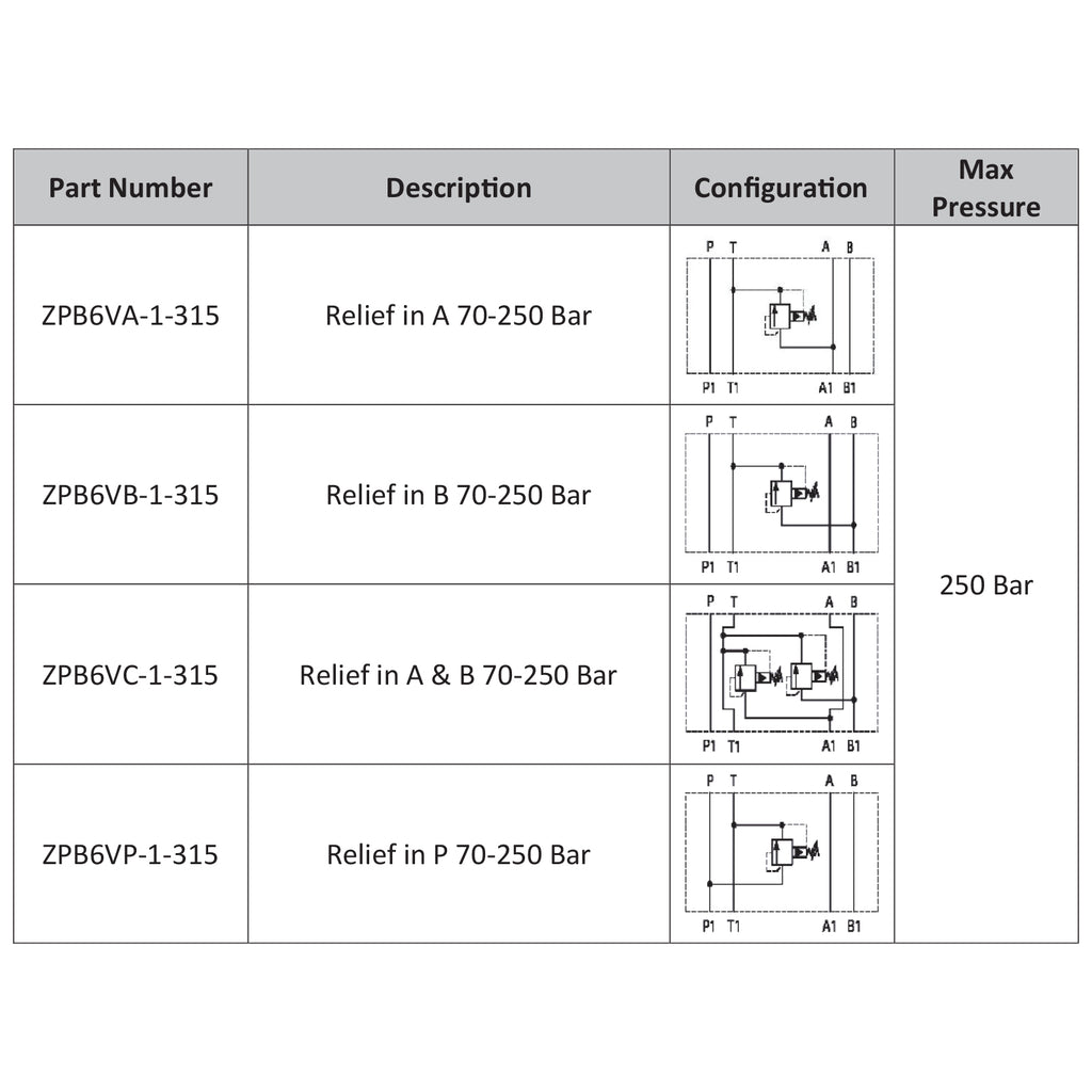 MRV 02 PK320 - Subplate Cetop 3, Relief in P 70-250 Bar – Rapid Hydraulics