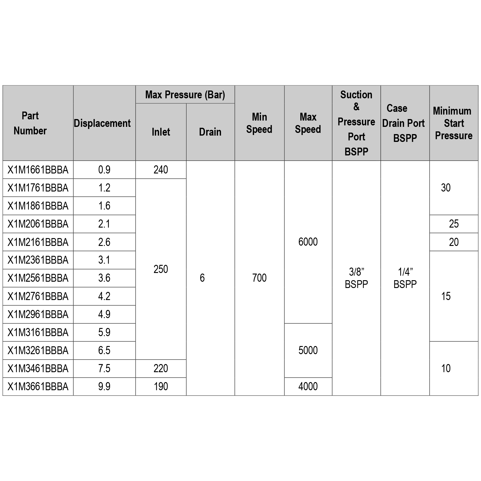 Gear Motor Group1, 2.6cc, SAE AA Mount 1/2" Shaft – Rapid Hydraulics