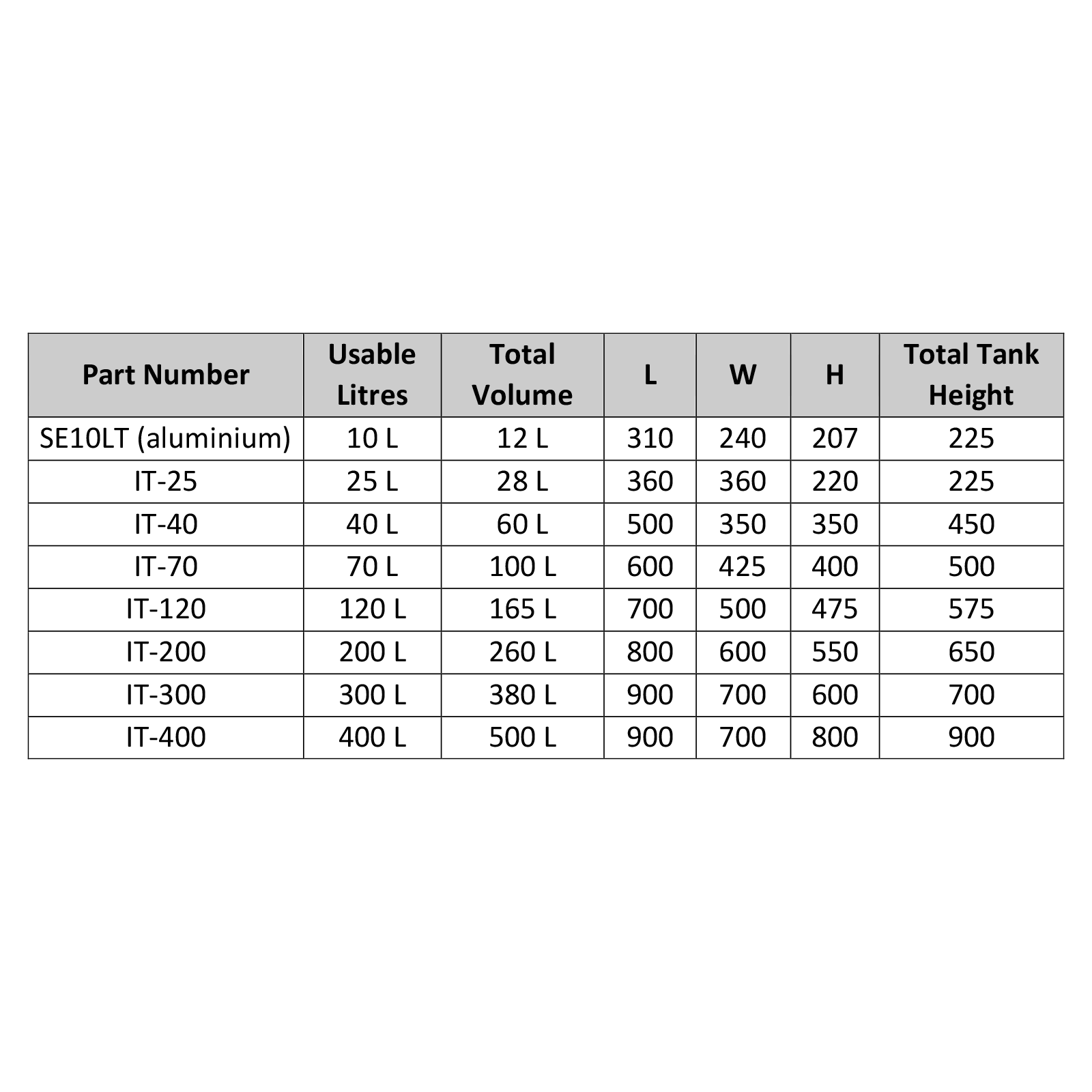 Aluminium Tank 10L – Rapid Hydraulics